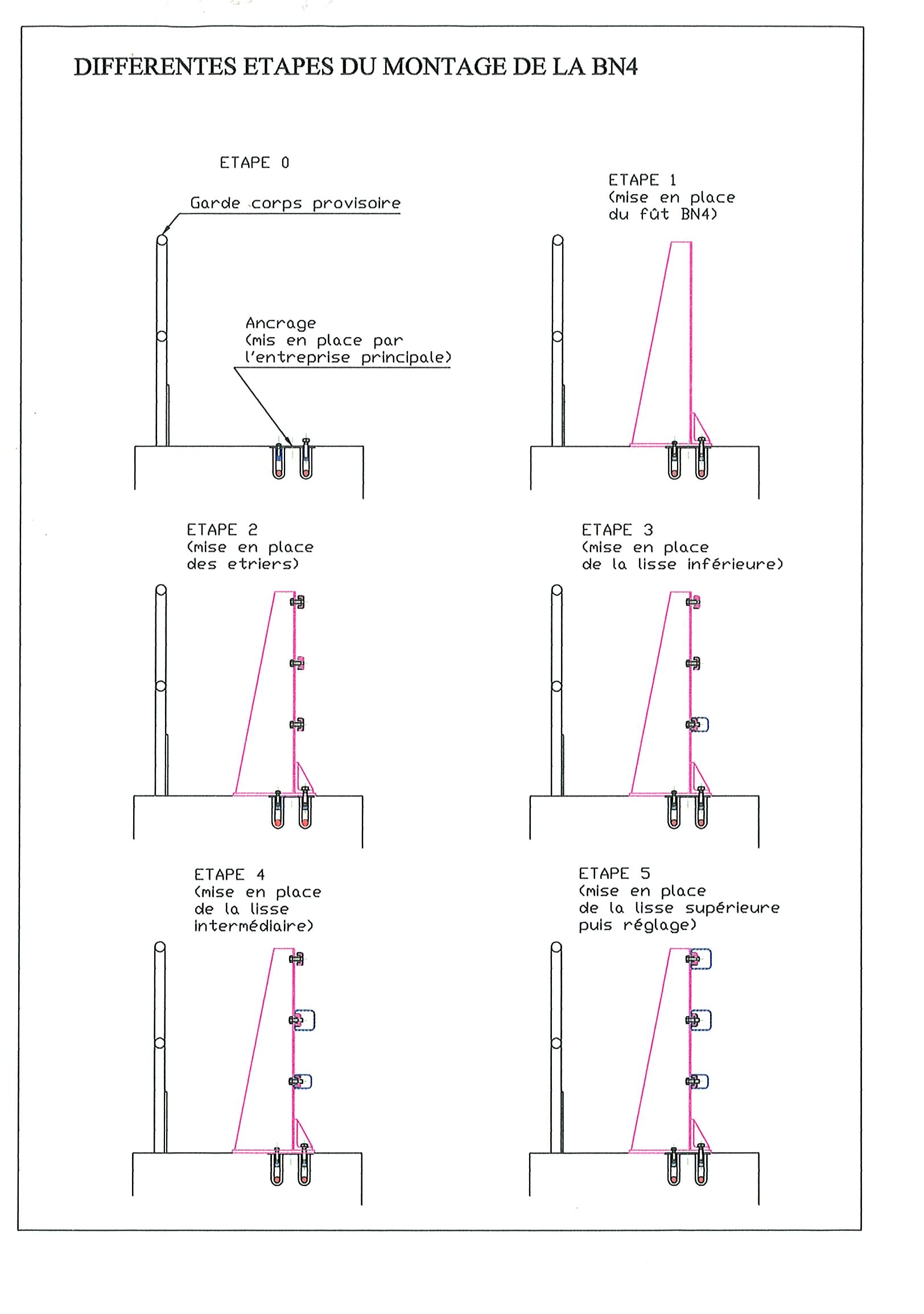 Barrière BN4 | Rousseau équipements - glissières de sécurité